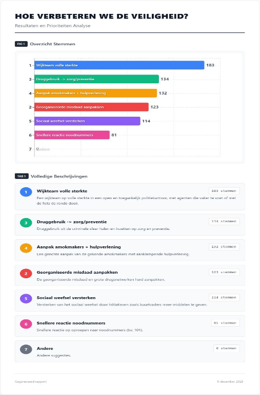 Bevraging 2060 - Een toffe wijk onder druk